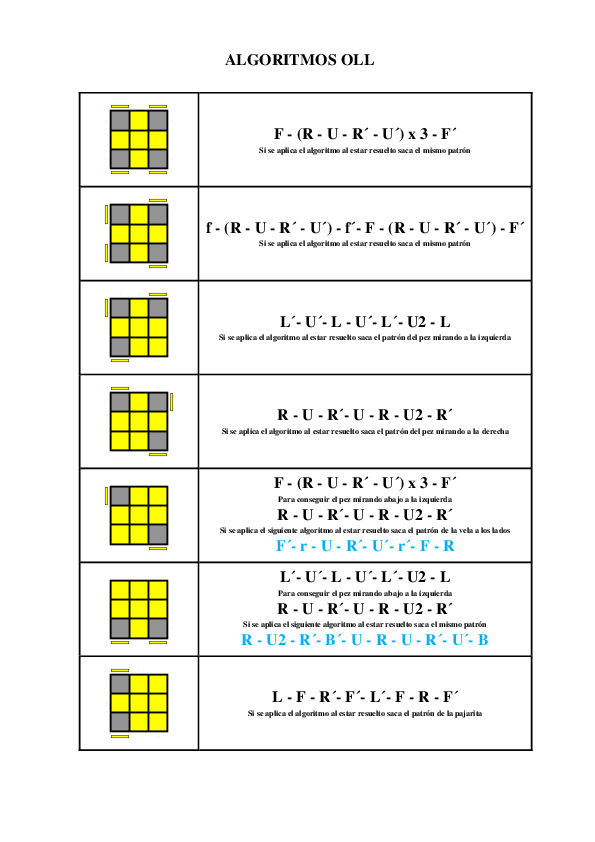(DOC) ALGORITMOS OLL F -(R -U -R´-U´) x 3 - F´Si | Mi Amigo Peludo ...