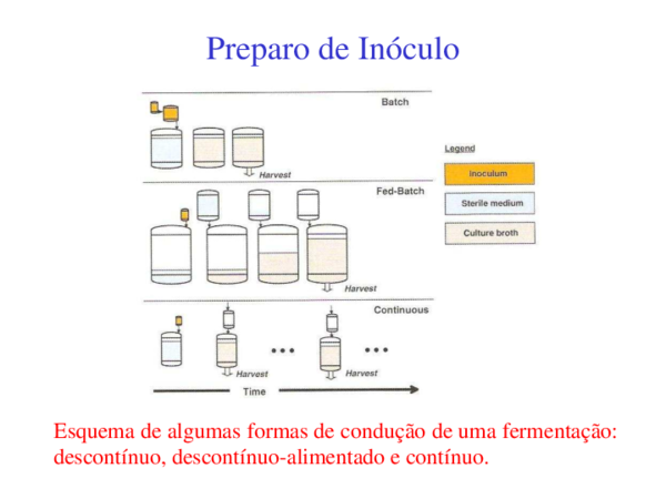 (PDF) Preparo de Inóculo