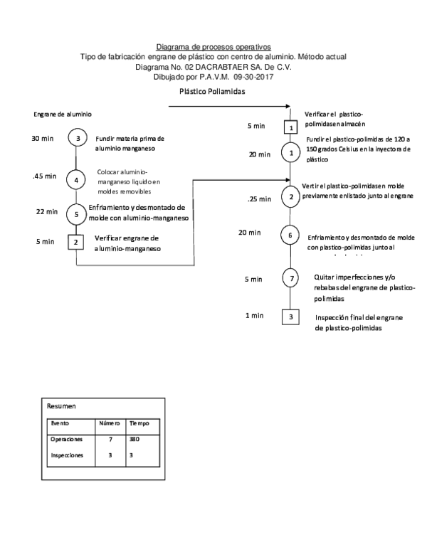(DOC) Diagrama de procesos operativo