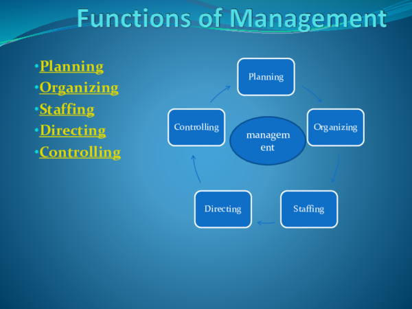 (PPT) Functions of Management