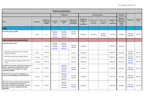 (PDF) Technical standards