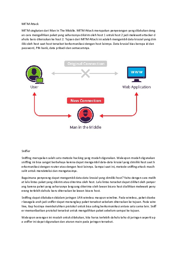 (DOC) MITM Attack