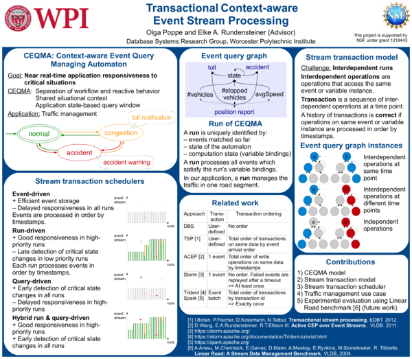 (PDF) Transactional Context-aware Event Stream Processing CEQMA: Context-aware Event Query ...