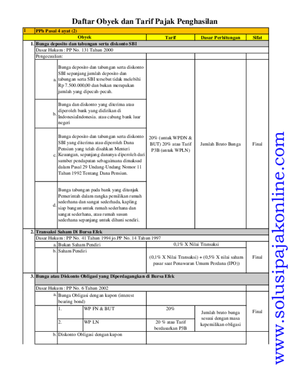 (PDF) Daftar dan Tarif Pajak Penghasilan