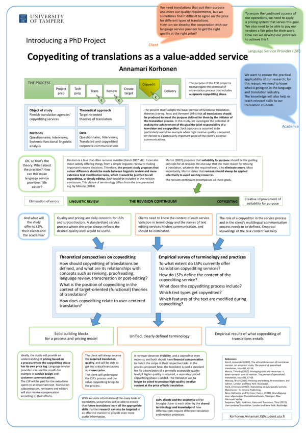 (PDF) Poster: Copyediting of translations as a value-added service