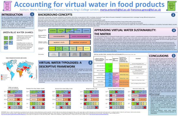 (PDF) Accounting for virtual water in food products