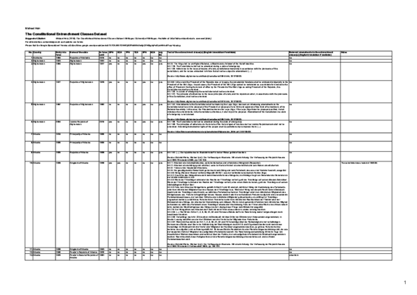 (PDF) The Constitutional Entrenchment Clauses Dataset