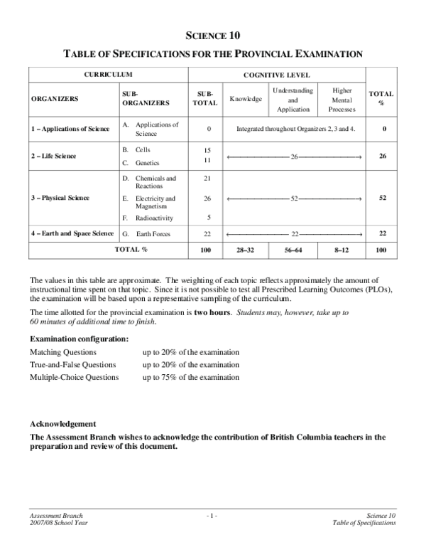 (PDF) 02-SC10 Table of Specs(PDF