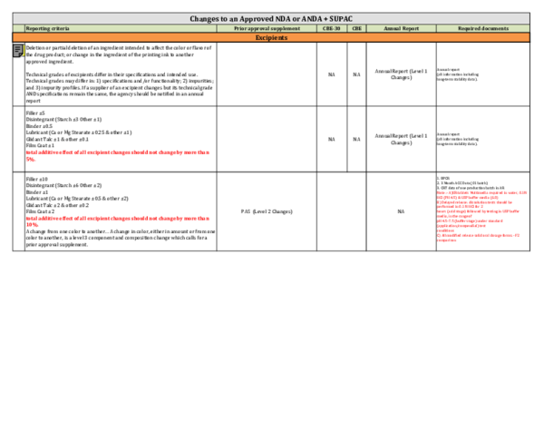 (PDF) Reporting criteria Prior approval supplement CBE‐30 CBE Annual ...