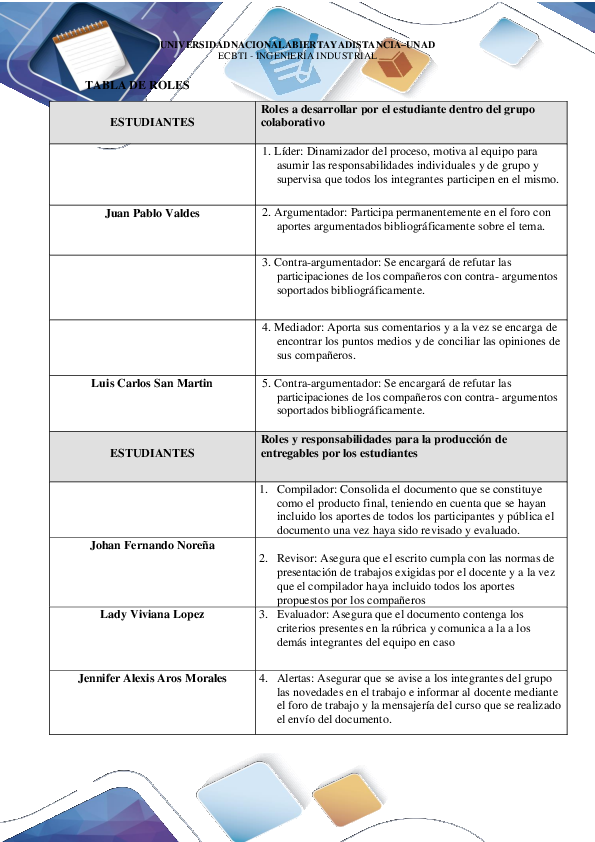 (DOC) Tabla de roles Fase