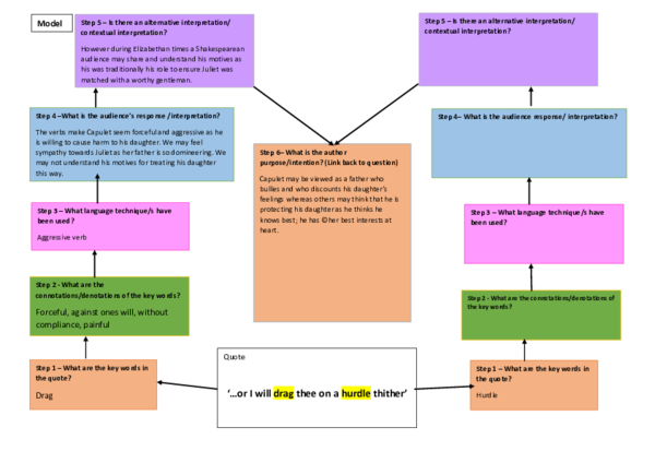 (DOC) Step 5 – Is there an alternative interpretation/ contextual ...