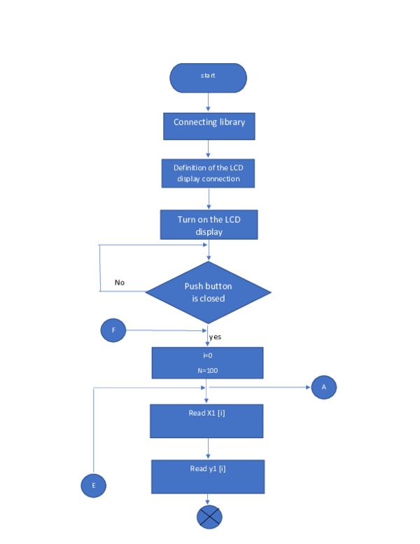 (PDF) Flow chart | Mustafa Mohammed - Academia.edu