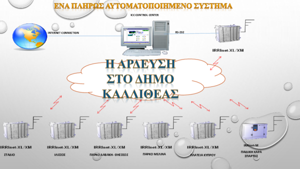 (PPT) Η ΑΡΔΕΥΣΗ ΣΤΟ ΔΗΜΟ ΚΑΛΛΙΘΕΑΣ