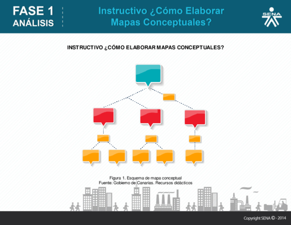 (PDF) INSTRUCTIVO ¿CÓMO ELABORAR MAPAS CONCEPTUALES