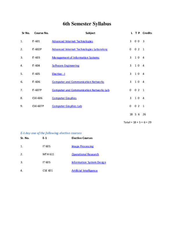 (DOC) 6th Semester Syllabus | cffgg ggg - Academia.edu