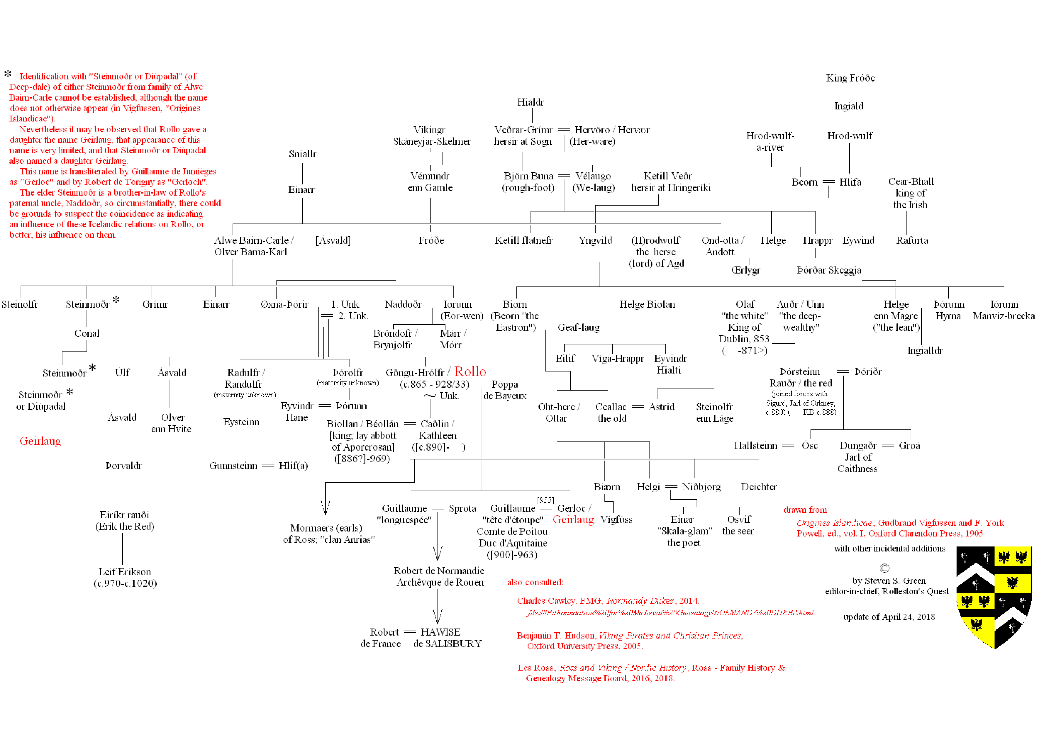 (PDF) Rollo Extended Family