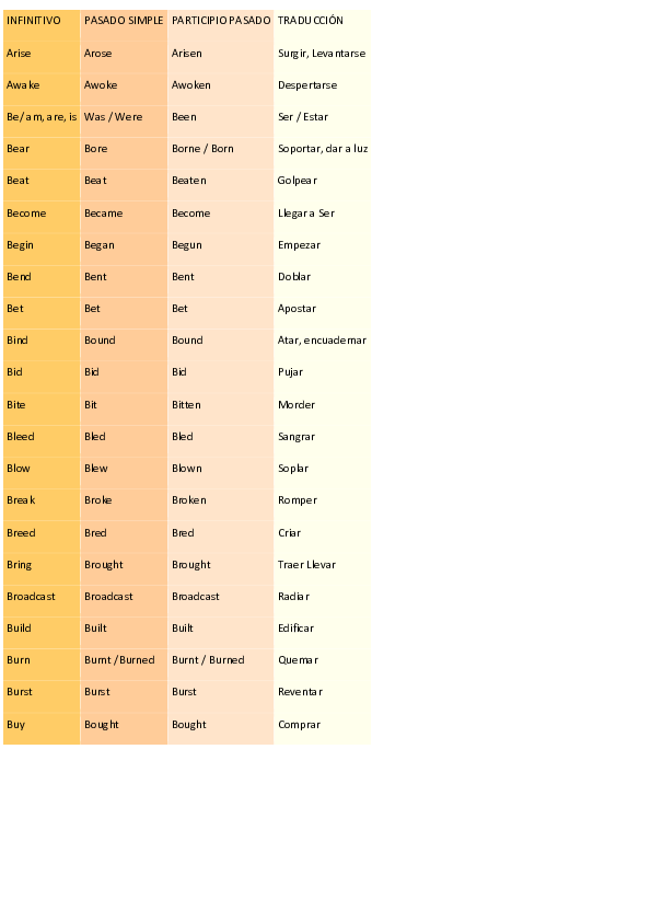 (DOC) INFINITIVO PASADO SIMPLE | Anderson Jumbo - Academia.edu
