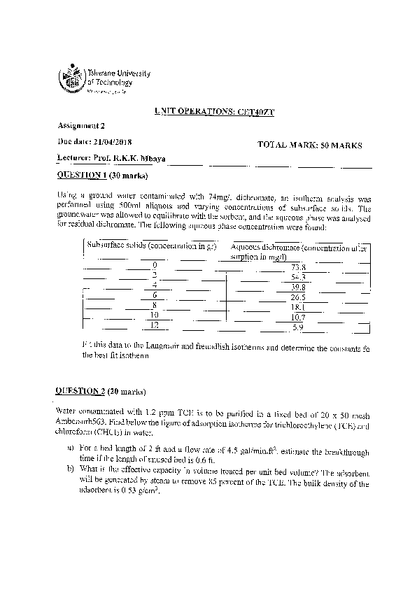 (PDF) CET40ZT ASSIGNMENT2 EDITED | Sanele Msani - Academia.edu