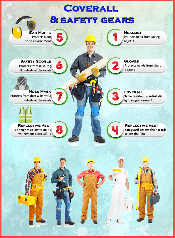 (PDF) 8 Important Safety Gears For Industrial Hazard | YellowPages UAE ...