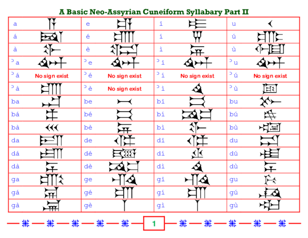 (PDF) A Basic Neo-Assyrian Cuneiform Syllabary Part II [English]