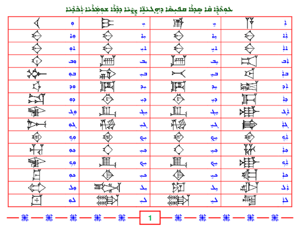 (PDF) An Introductory Sumero-Akkadian Cuneiform Syllabary [Syriac]