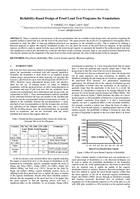 Pdf Reliability Based Design Of Proof Load Test Programs For Foundations