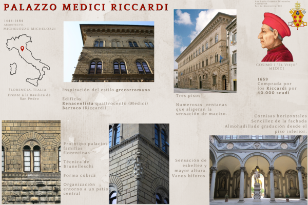 Fachada Palacio Medici Riccardi Florencia Wikiloc | Ruta 5.