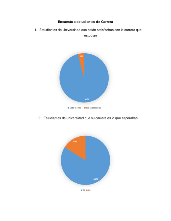 (DOC) Encuesta a estudiantes de Carrera