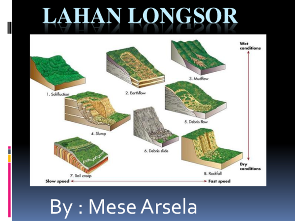 (PPT) ppt lahan longsor.pptx | mese arsela - Academia.edu