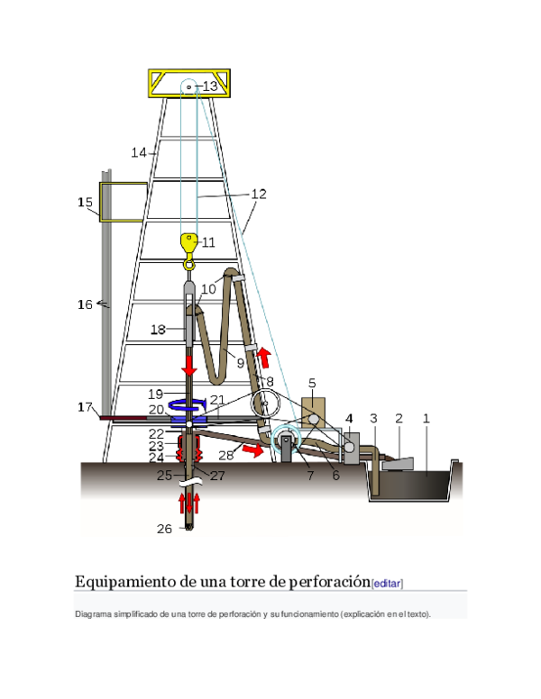 (DOC) Equipamiento de una torre de perforacion