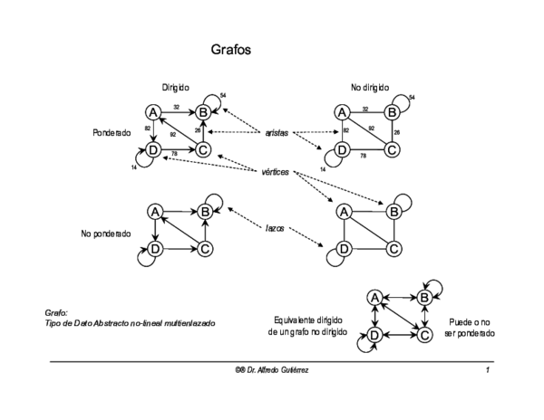 (PDF) A Grafos
