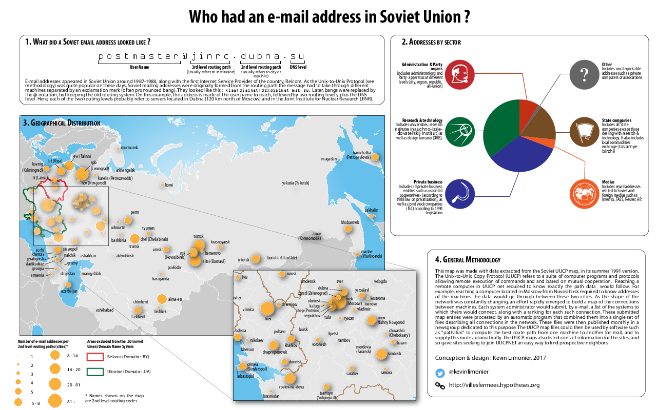 (PDF) Who had an e-mail address in Soviet Union