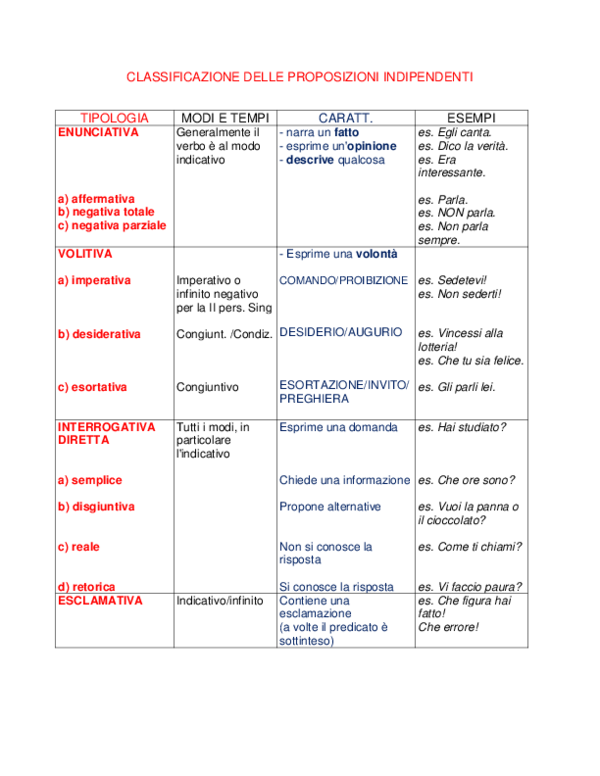(PDF) CLASSIFICAZIONE DELLE PROPOSIZIONI INDIPENDENTI