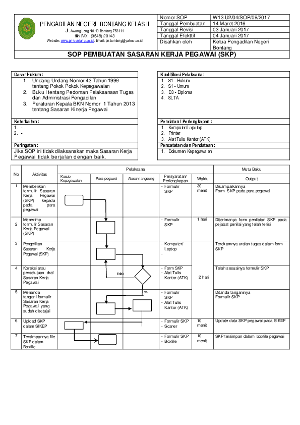 (PDF) SOP PEMBUATAN SASARAN KERJA PEGAWAI (SKP