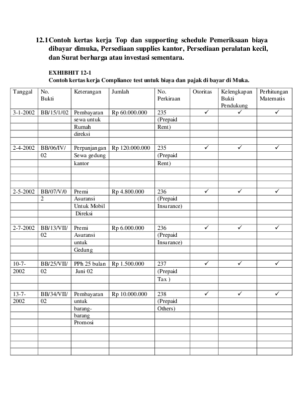 (DOC) Contoh kertas kerja Top dan supporting schedule Pemeriksaan biaya ...