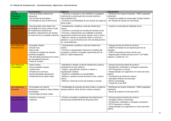 (PDF) Tabela Zonas