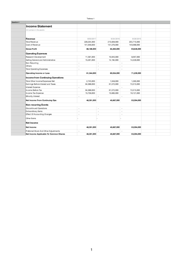 (PDF) Tableau 1 Income Statement Operating Expenses