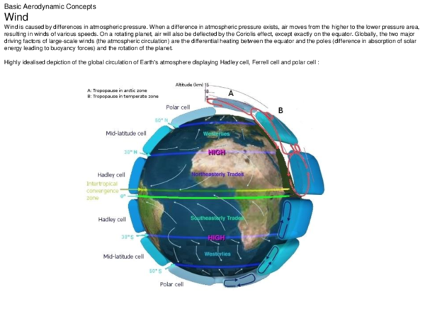 (PPT) Wk1 Session2 Wind basic concepts | Zhengxing Mao - Academia.edu