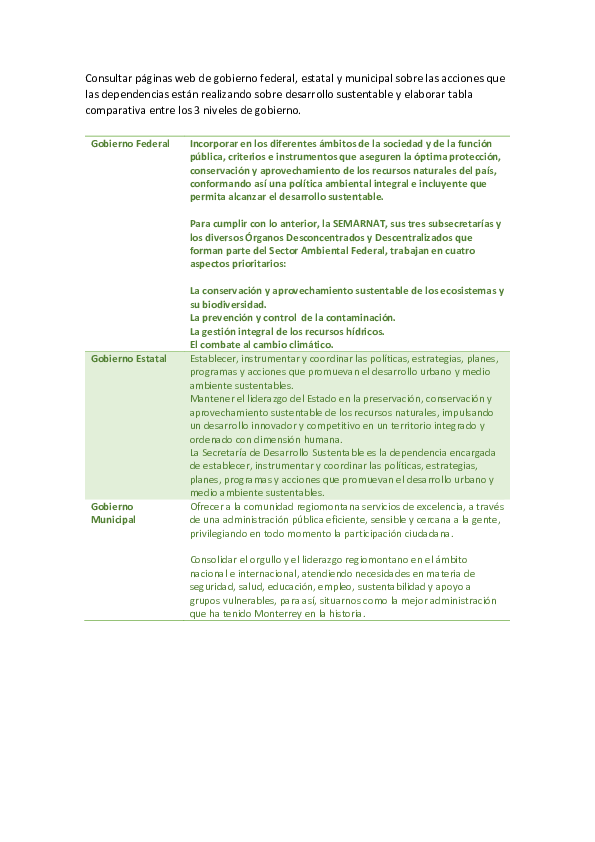 (DOC) Gobierno Federal