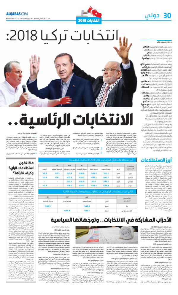 (PDF) انتخابات تركيا ٢٠١٨: كل ما تحتاج أن تعرفه - علي باكير | Ali ...