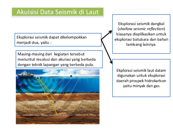 (PPT) Akuisisi Data Seismik di Laut