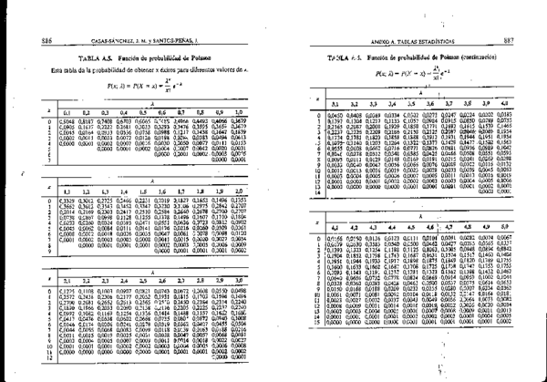 (PDF) Tabla poisson