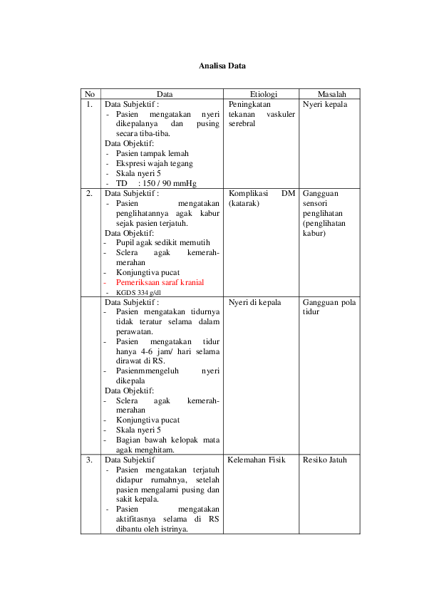 (DOC) Analisa Data kti
