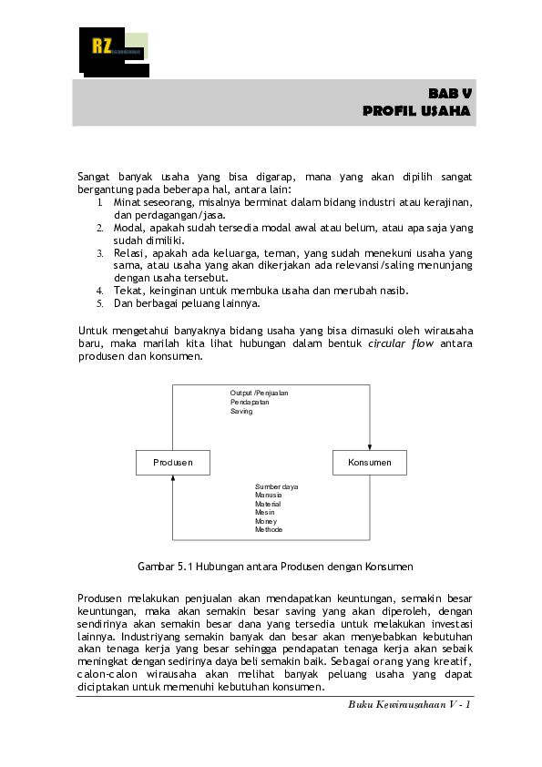 (PDF) BAB V PROFIL USAHA