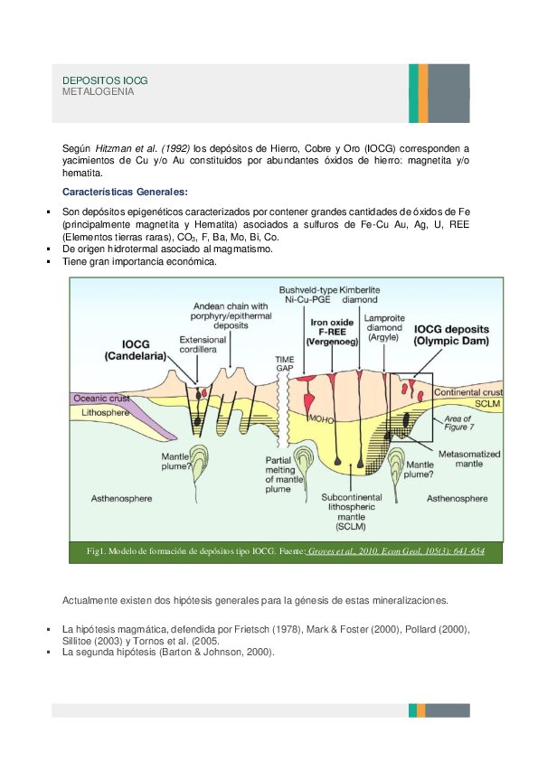 (PDF) DEPOSITOS IOCG METALOGENIA