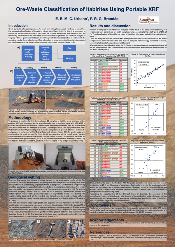 (PDF) Ore-Waste Classification pXRF - SIMEXMIN 2018.pdf