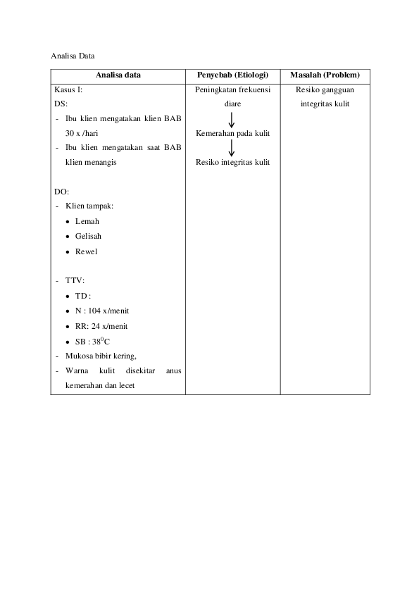 (DOC) Analisa Data.docx