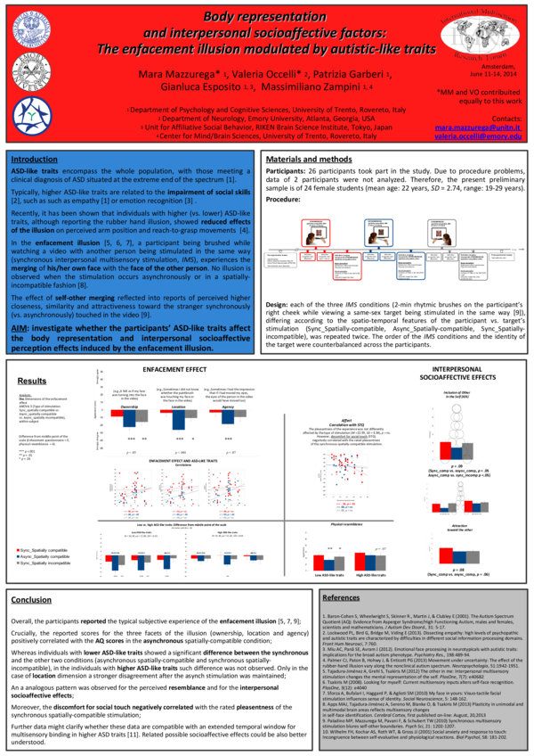 (PDF) Body representation Body representation and interpersonal ...