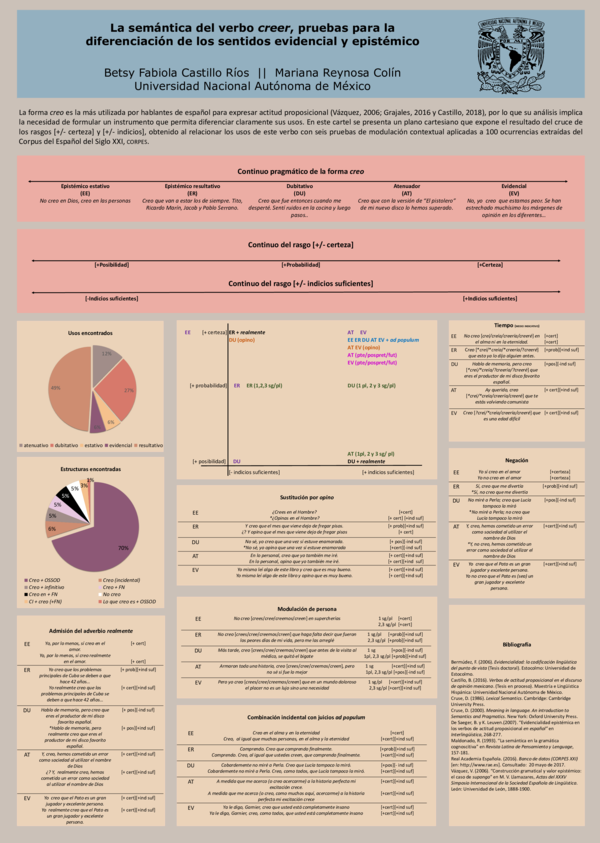 (PDF) Semántica del verbo creer
