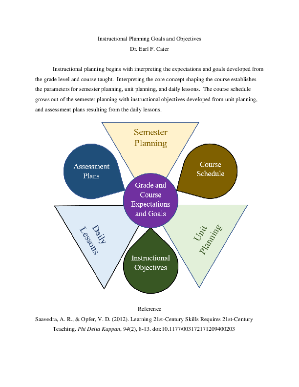 (DOC) Instructional Planning Goals and Objectives